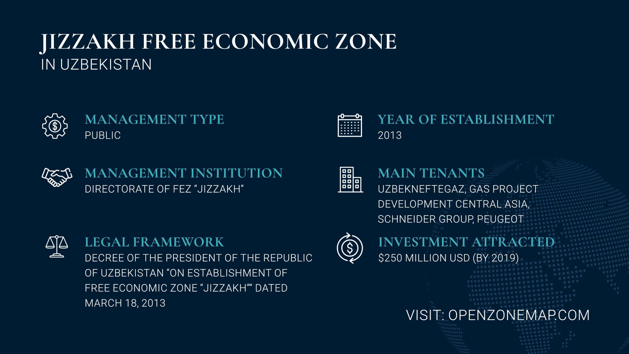 JIZZAKH REGION, A FUTURE LAND OF OPPORTUNITIES FOR WESTERNCOMPANIES AND ...